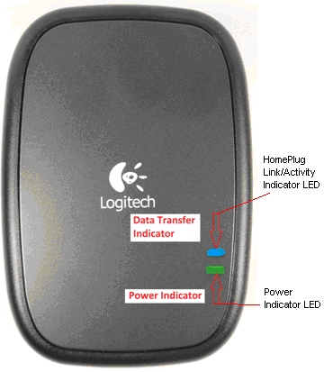 Powerline 200 or 200a LED indicators – Logitech Support + Download
